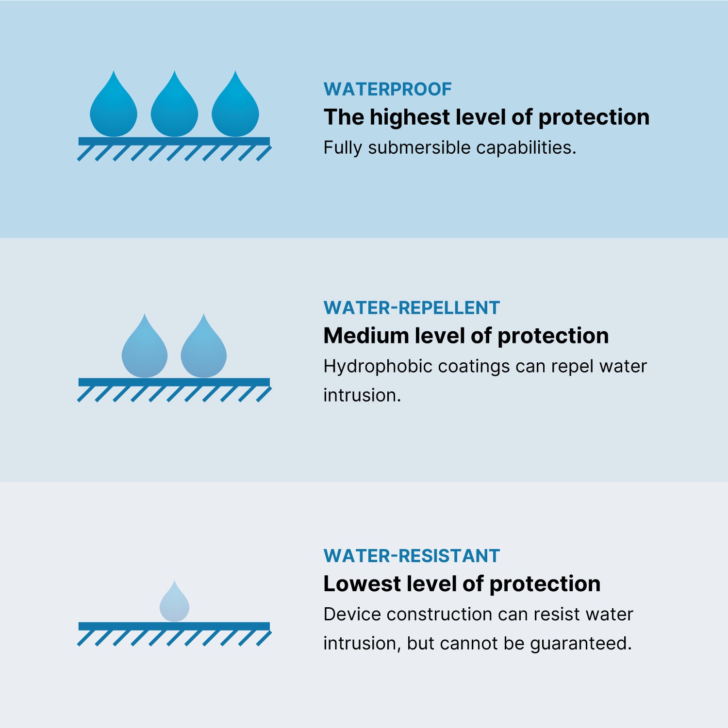 Catalyst Case for Healthcare